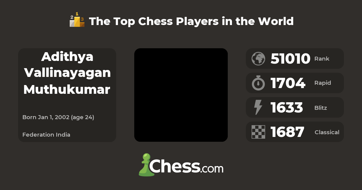 Adithya Vallinayagan Muthukumar | Top Chess Players - Chess.com
