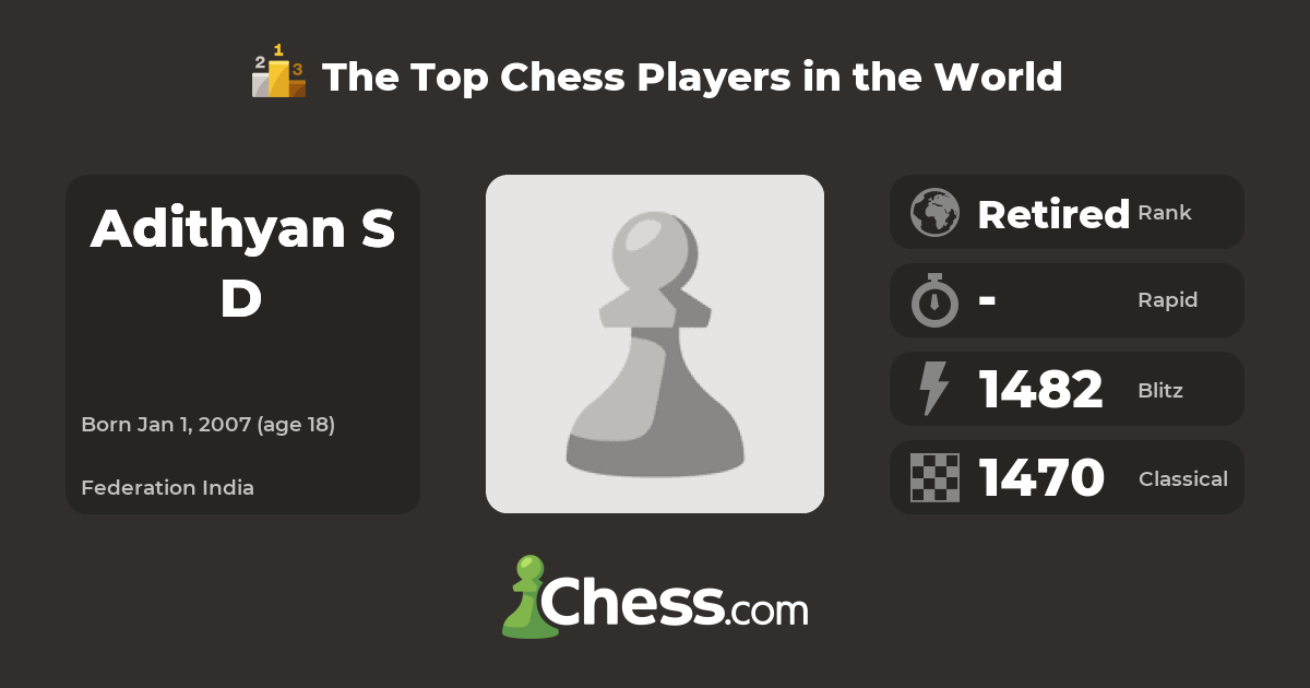 Adithyan S D | Top Chess Players - Chess.com