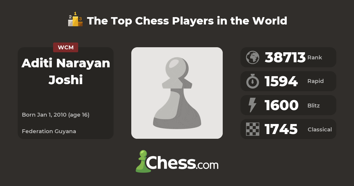 Aditi Narayan Joshi | Top Chess Players - Chess.com