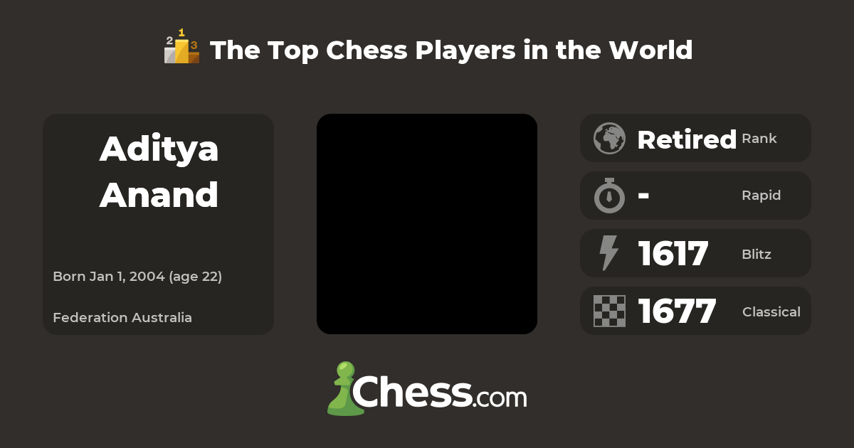 Aditya Anand | Top Chess Players - Chess.com