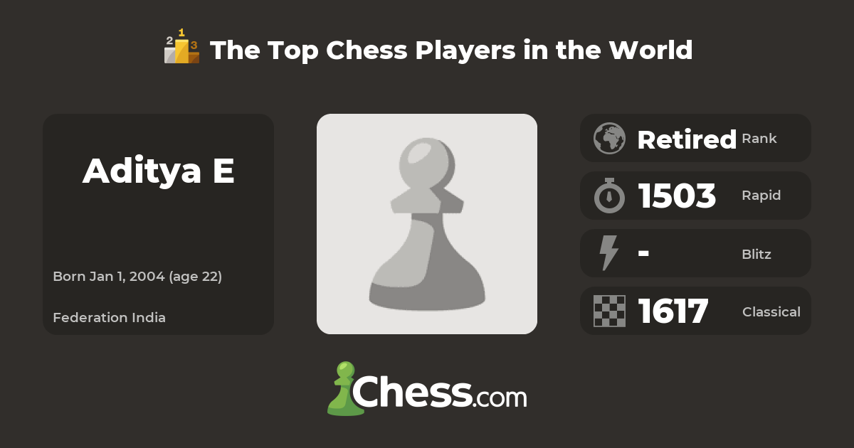 Aditya E | Top Chess Players - Chess.com