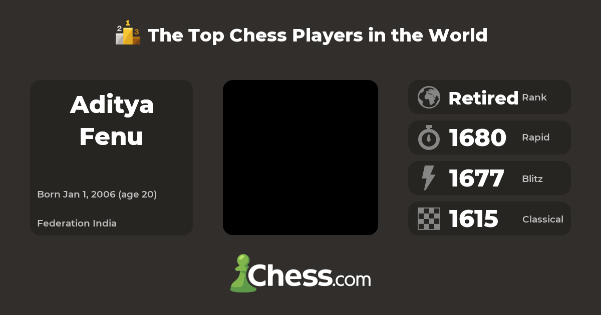 Aditya Fenu | Top Chess Players - Chess.com