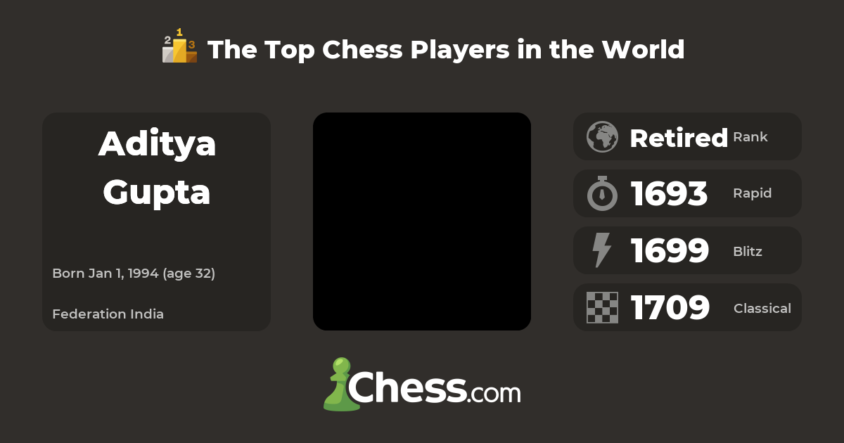 Aditya Gupta | Top Chess Players - Chess.com