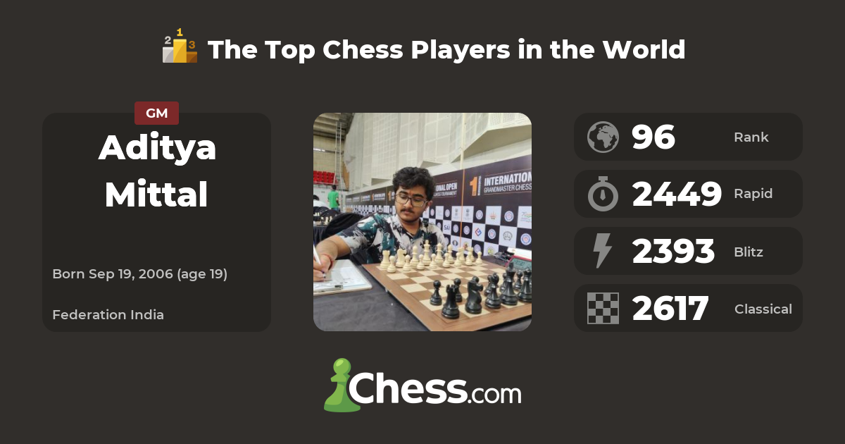 Aditya Mittal | Top Chess Players - Chess.com