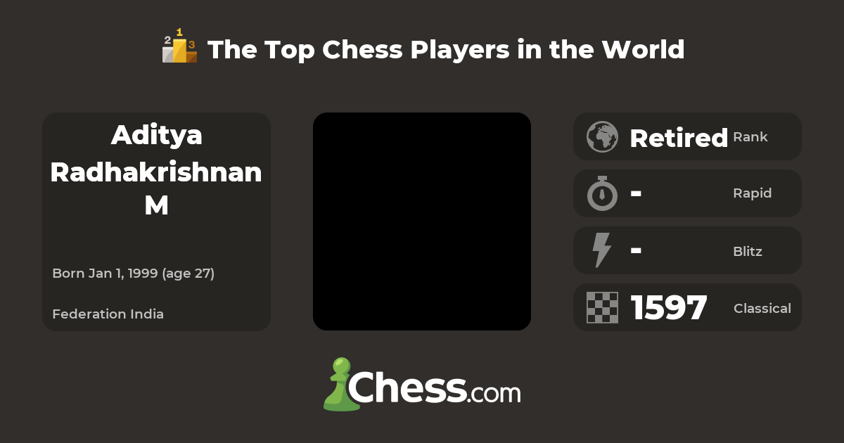 Aditya Radhakrishnan M | Top Chess Players - Chess.com