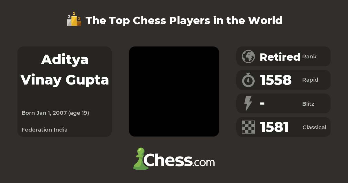 Aditya Vinay Gupta | Top Chess Players - Chess.com