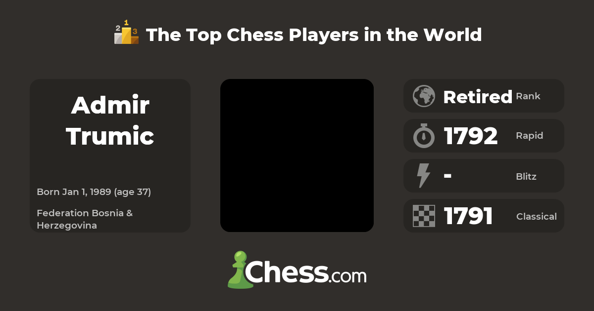 Admir Trumic | Top Chess Players - Chess.com