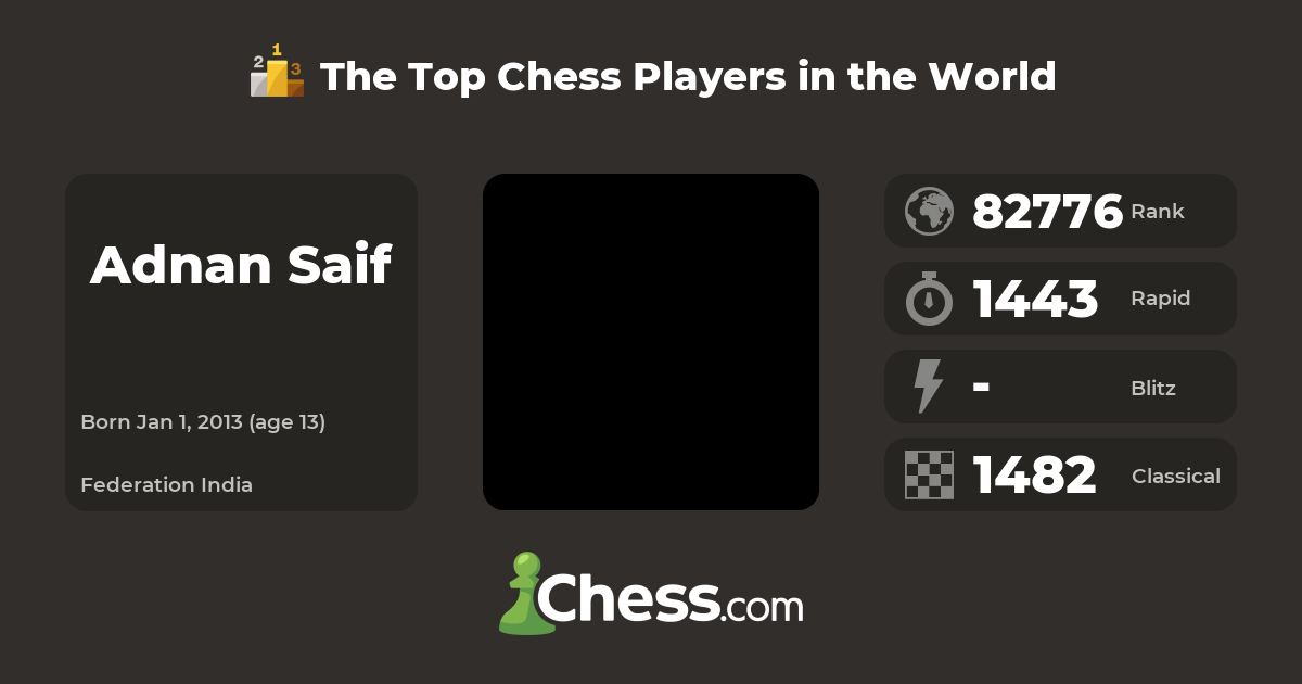 Adnan Saif | Top Chess Players - Chess.com