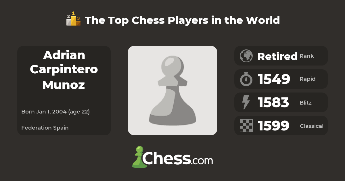 Adrian Carpintero Munoz | Top Chess Players - Chess.com