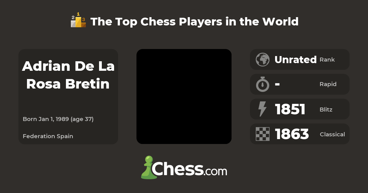 Adrian De La Rosa Bretin | Top Chess Players - Chess.com