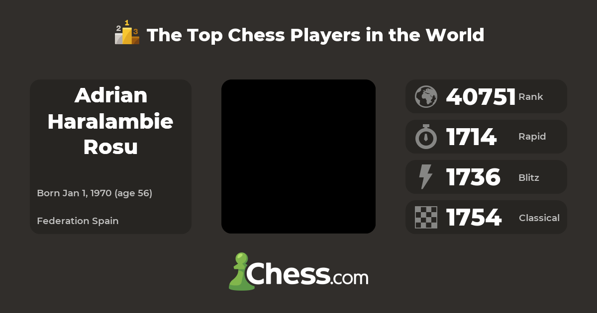 Adrian Haralambie Rosu | Top Chess Players - Chess.com