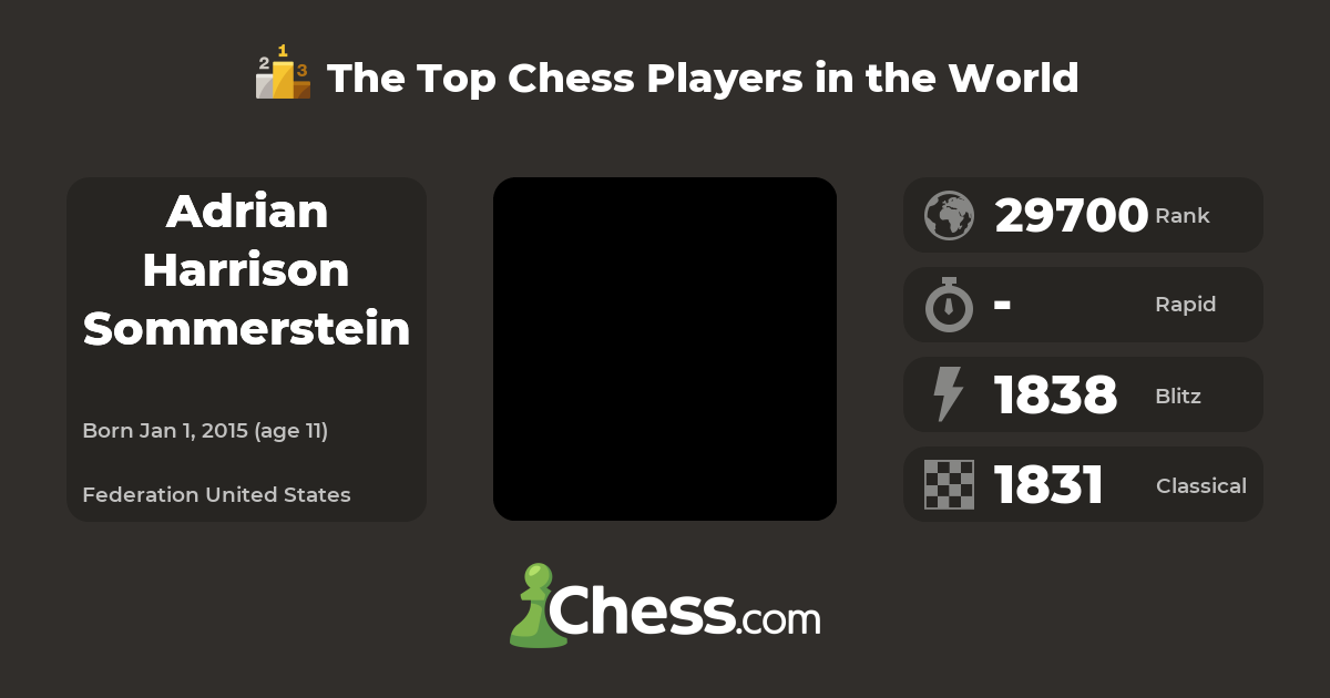 Adrian Harrison Sommerstein | Top Chess Players - Chess.com