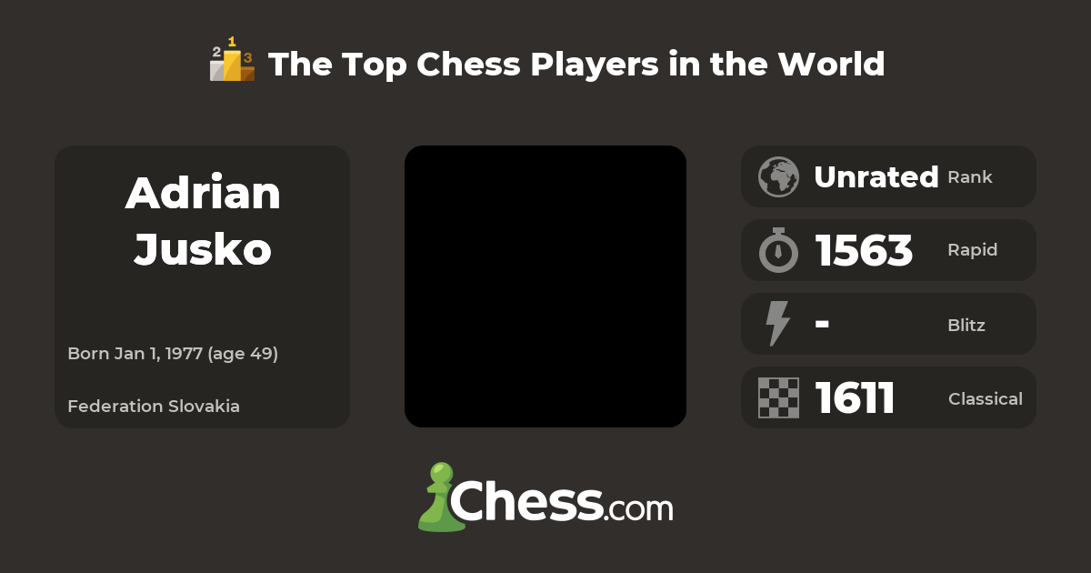 Adrian Jusko | Top Chess Players - Chess.com