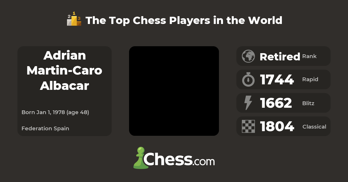 Adrian Martin-Caro Albacar | Top Chess Players - Chess.com