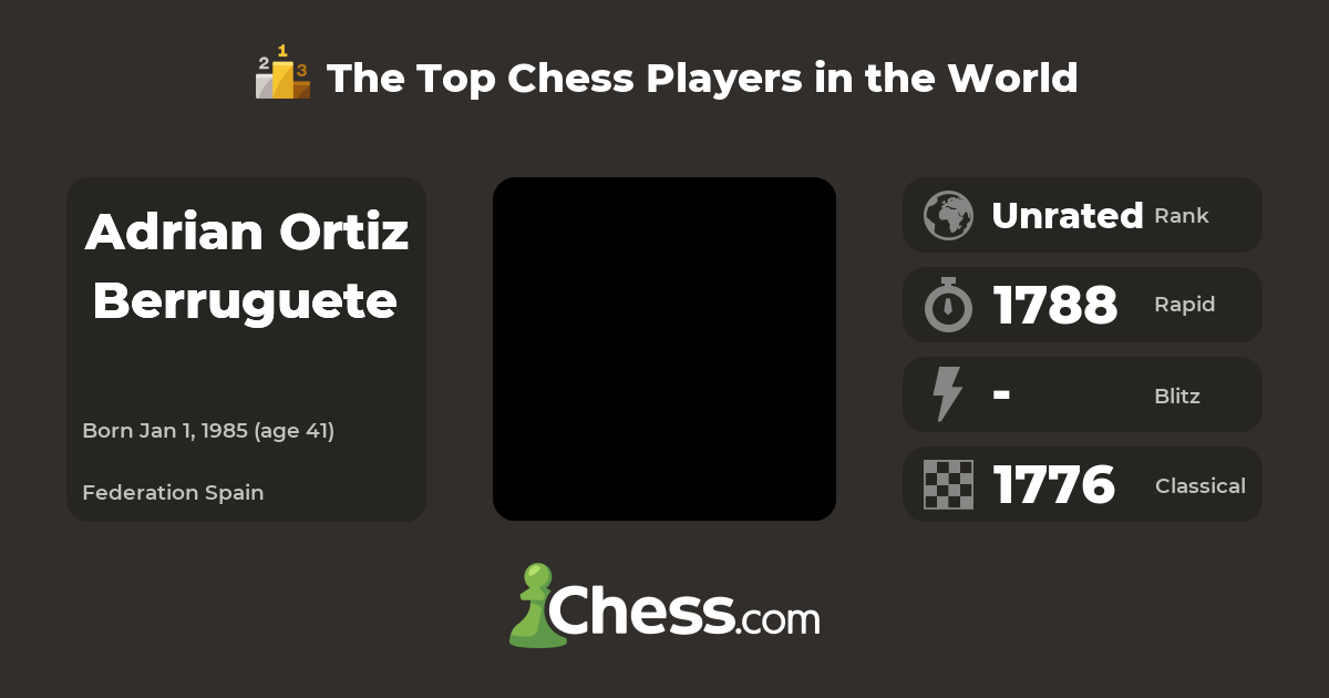 Adrian Ortiz Berruguete | Top Chess Players - Chess.com