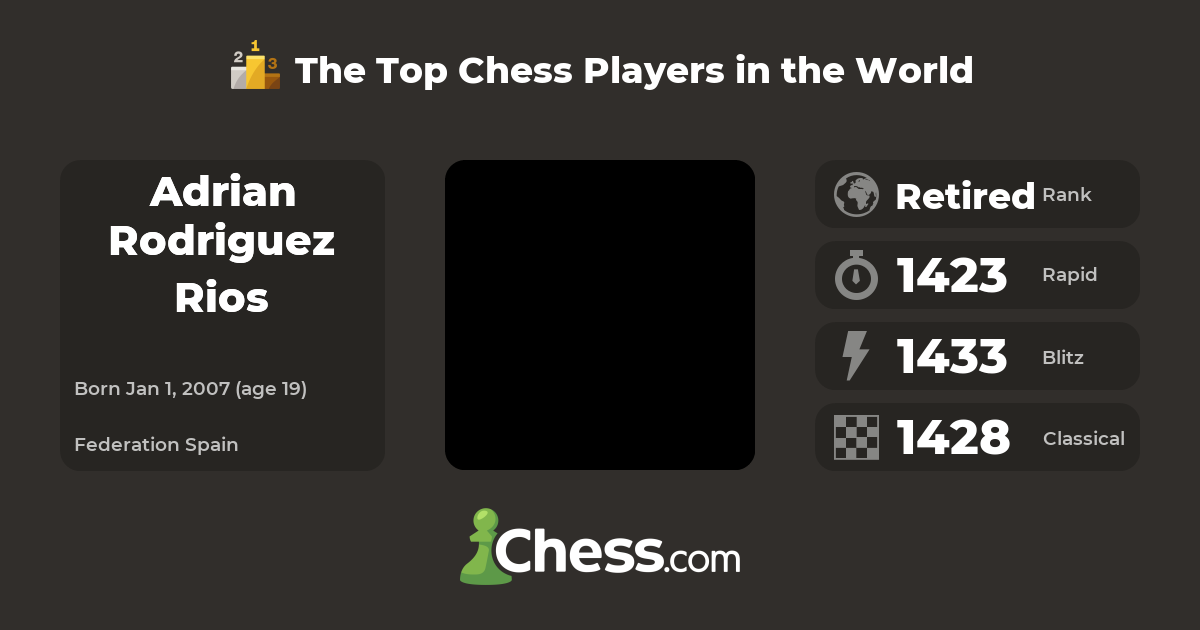 Adrian Rodriguez Rios | Top Chess Players - Chess.com