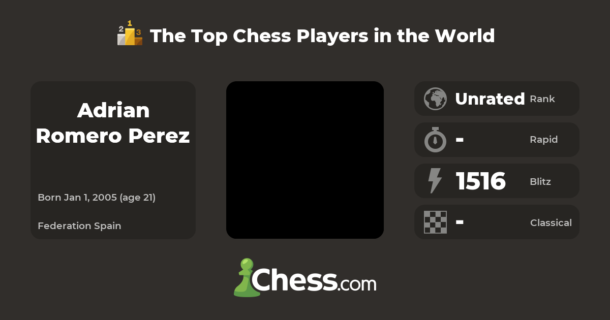 Adrian Romero Perez | Top Chess Players - Chess.com