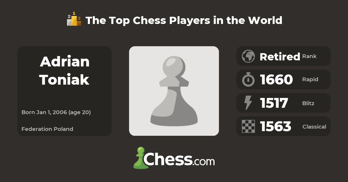 Adrian Toniak | Top Chess Players - Chess.com