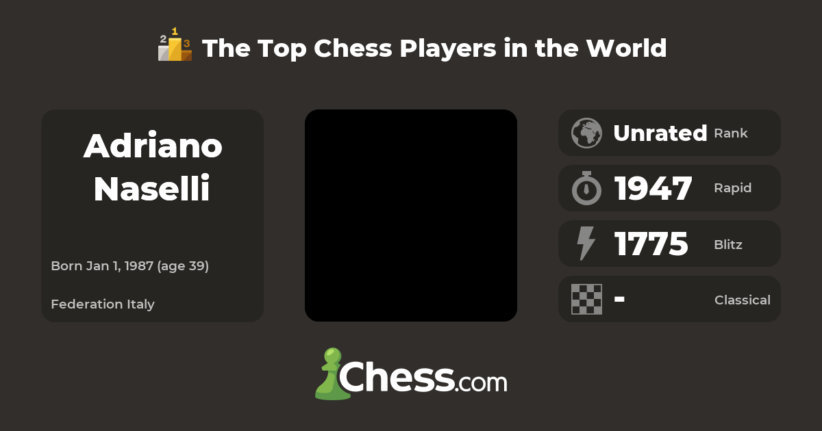 Adriano Naselli | Top Chess Players - Chess.com