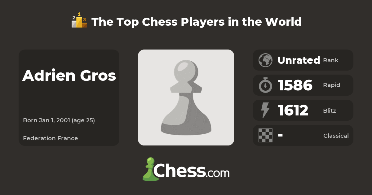 Adrien Gros | Top Chess Players - Chess.com