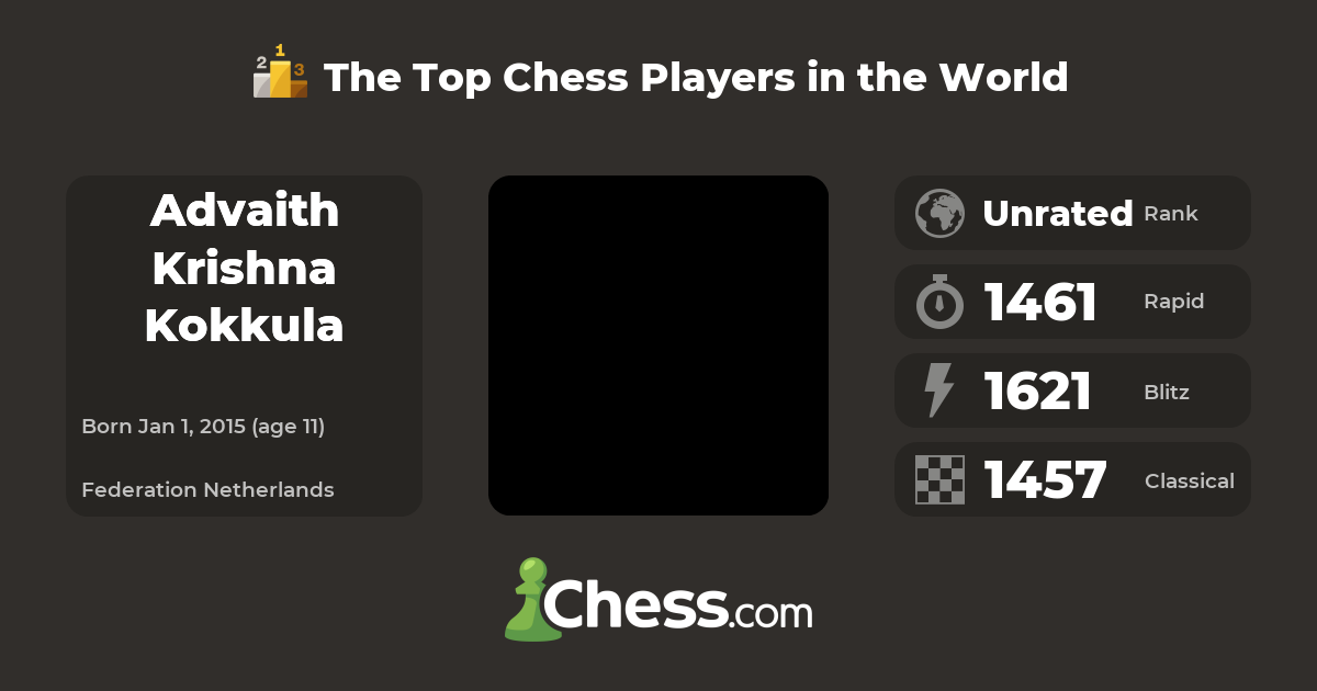 Advaith Krishna Kokkula | Top Chess Players - Chess.com