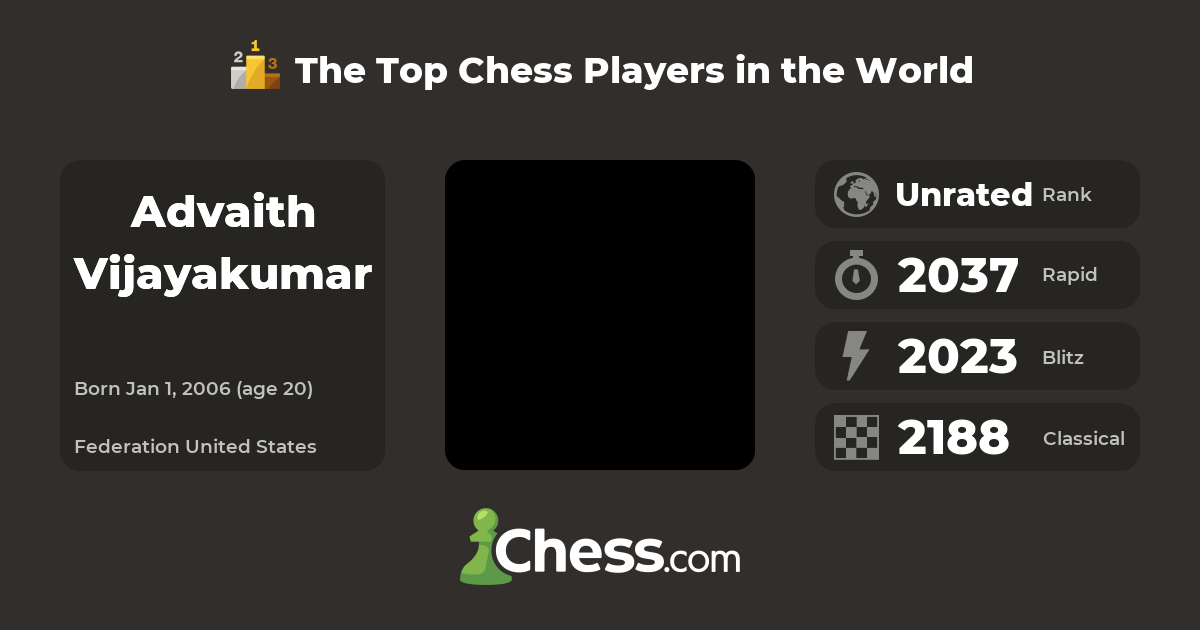 Advaith Vijayakumar | Top Chess Players - Chess.com