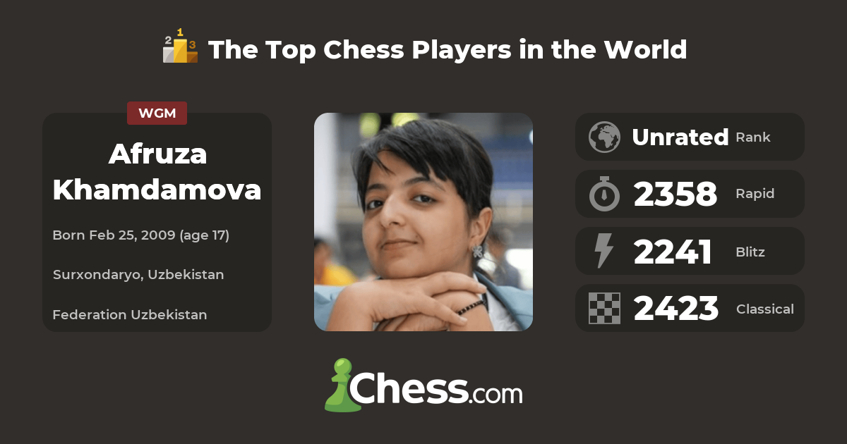 Afruza Khamdamova | Top Chess Players - Chess.com