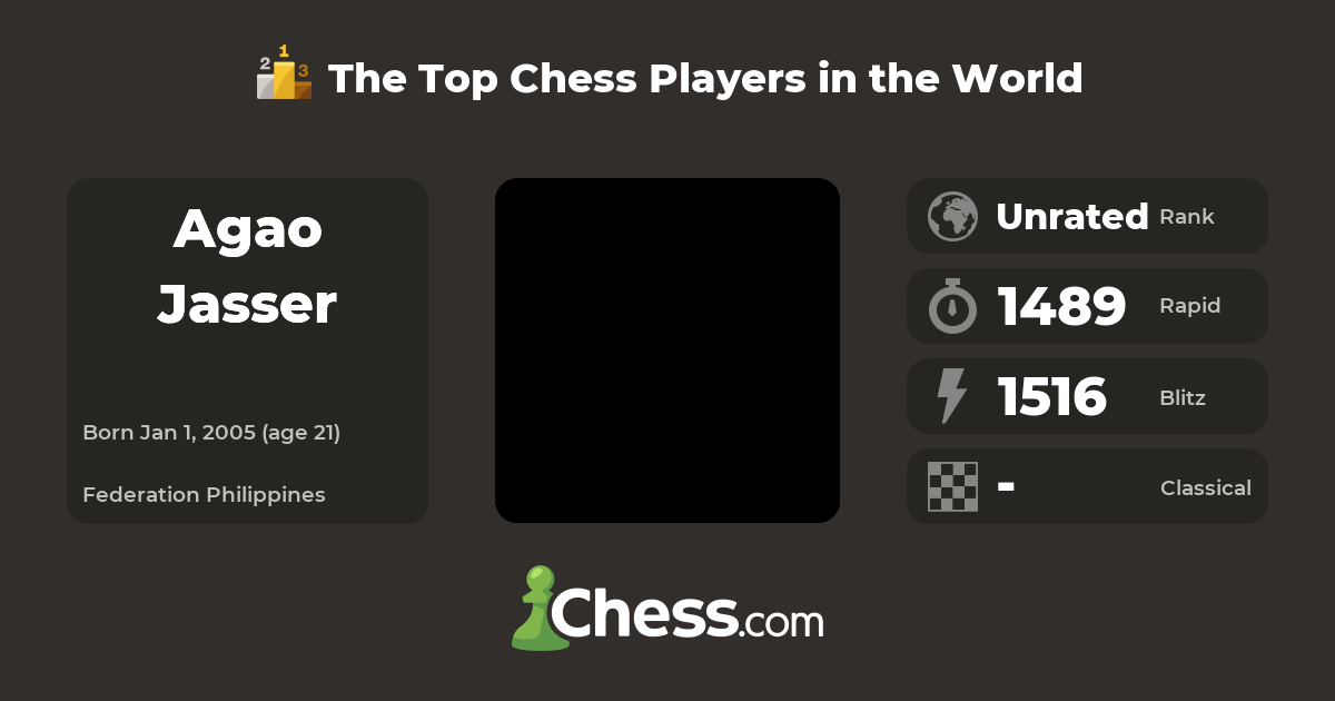 Agao Jasser | Top Chess Players - Chess.com