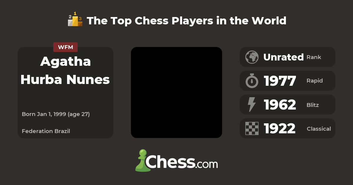 Agatha Hurba Nunes | Top Chess Players - Chess.com