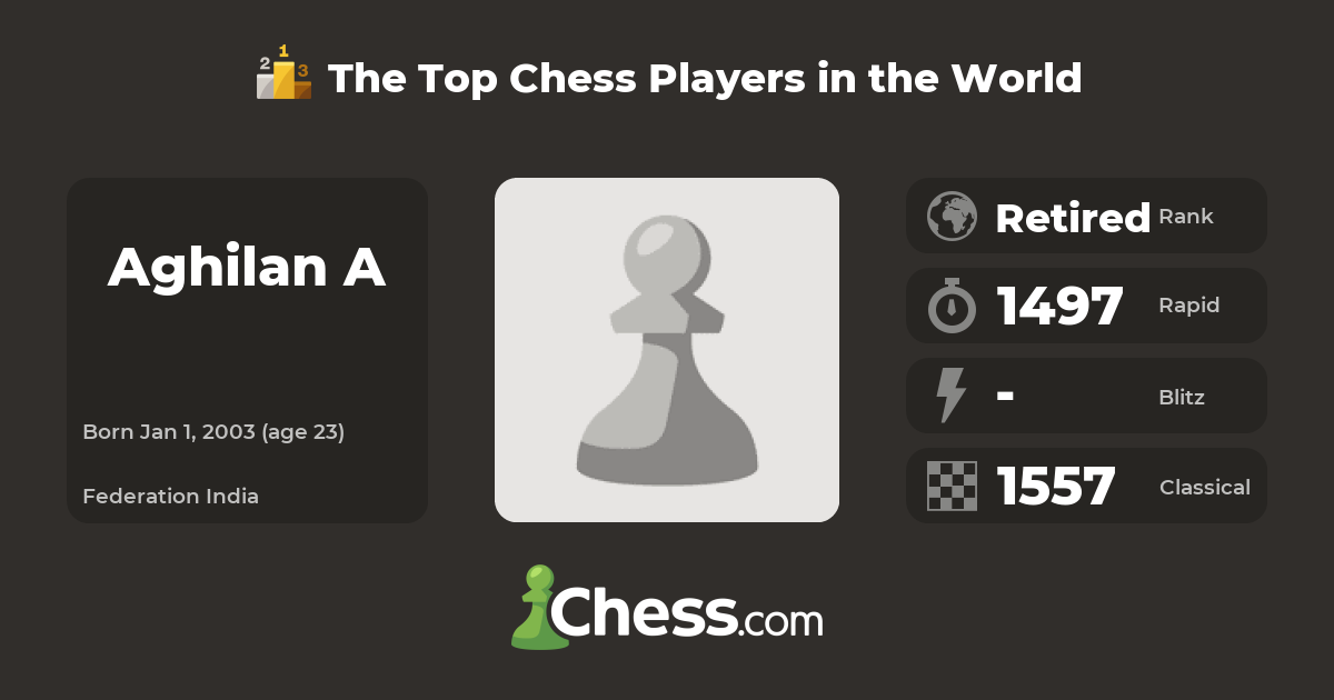 Aghilan A | Top Chess Players - Chess.com