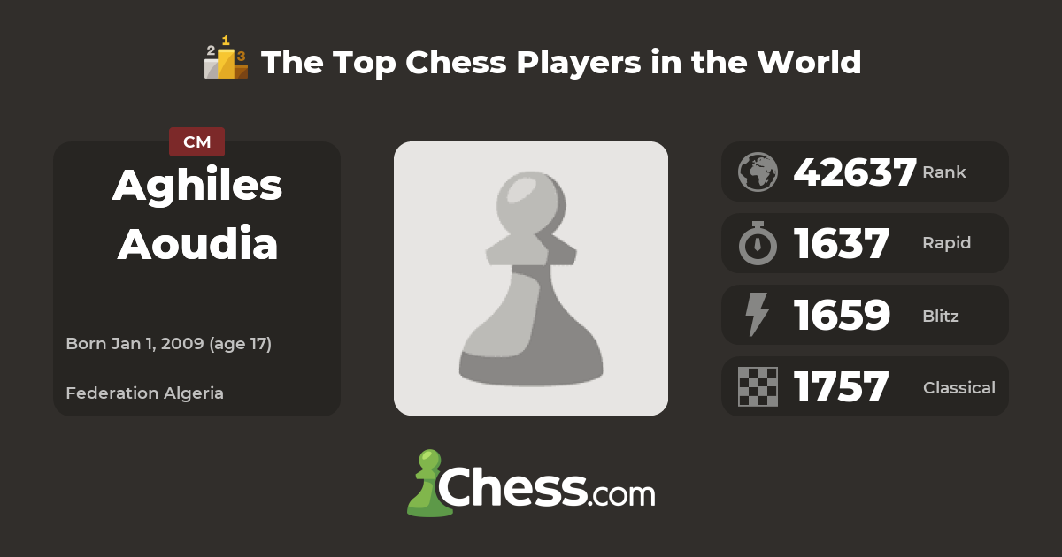 Aghiles Aoudia | Top Chess Players - Chess.com