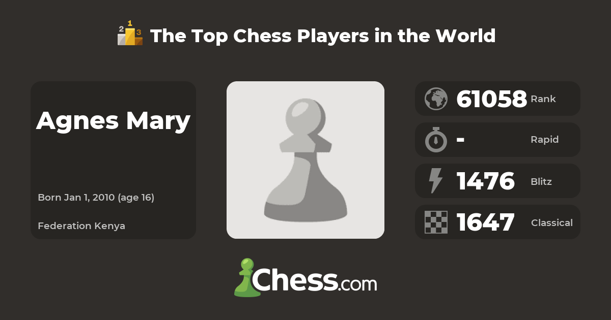 Agnes Mary | Top Chess Players - Chess.com