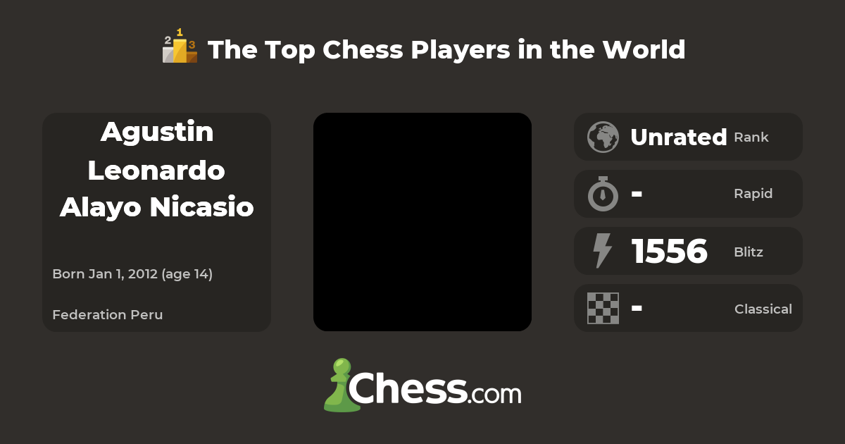 Agustin Leonardo Alayo Nicasio | Top Chess Players - Chess.com