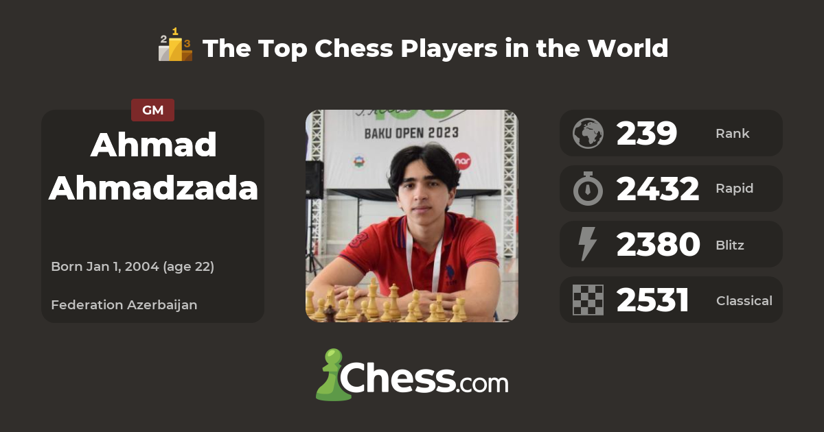 Ahmad Ahmadzada | Top Chess Players - Chess.com