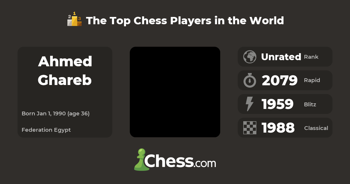 Ahmed Ghareb | Top Chess Players - Chess.com
