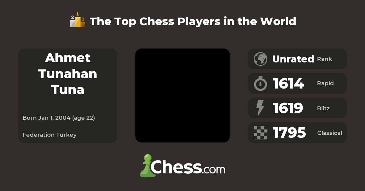 Ahmet Tunahan Tuna Top Chess Players Chess