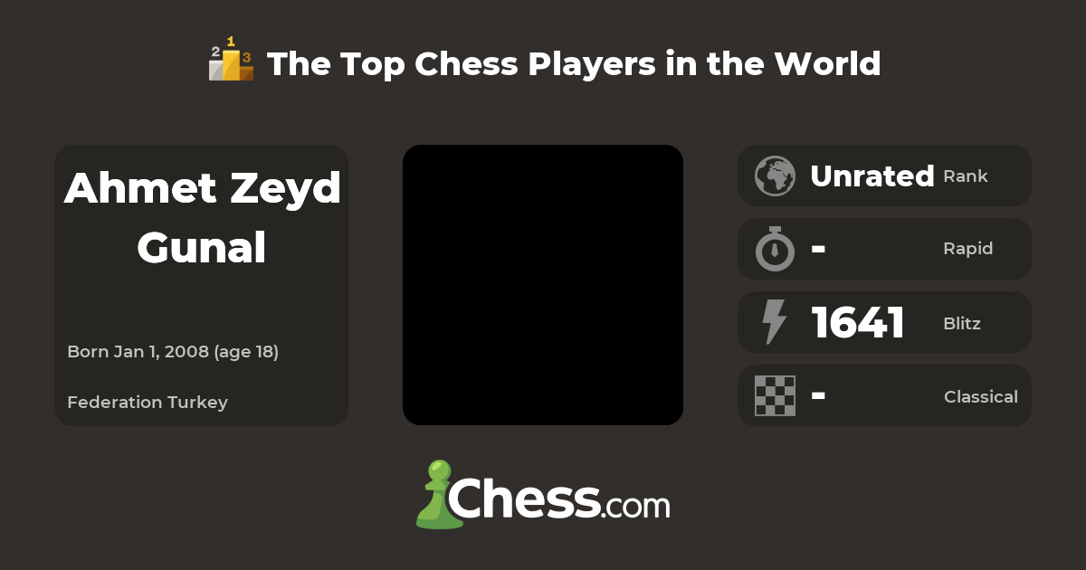 Ahmet Zeyd Gunal | Top Chess Players - Chess.com