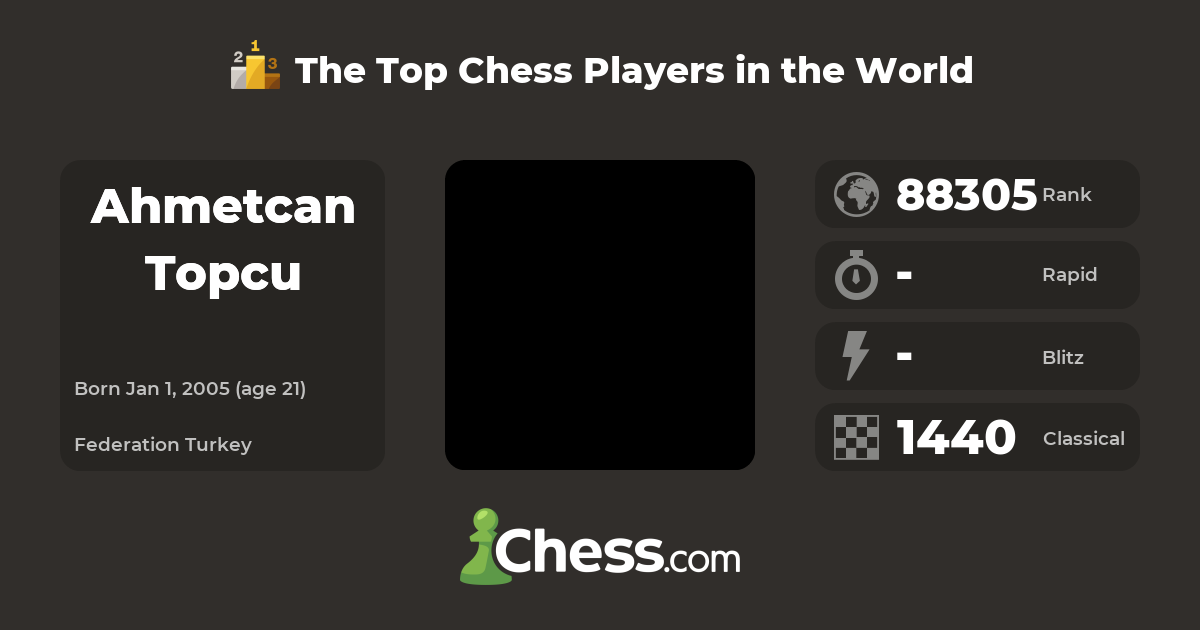 Ahmetcan Topcu | Top Chess Players - Chess.com