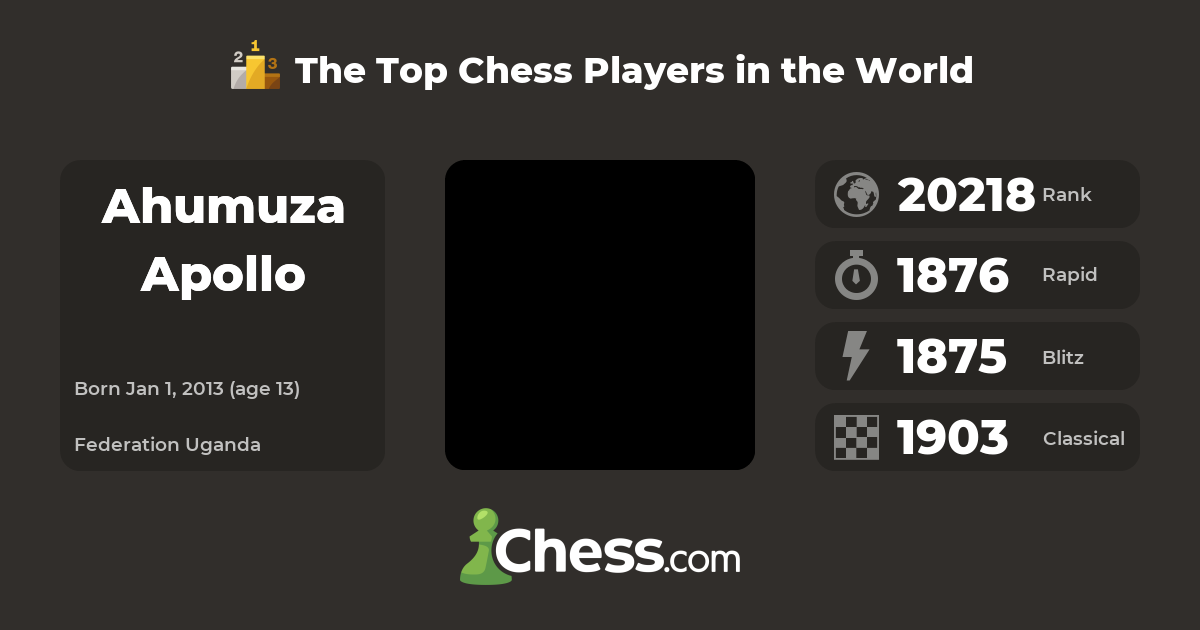 Ahumuza Apollo | Top Chess Players - Chess.com