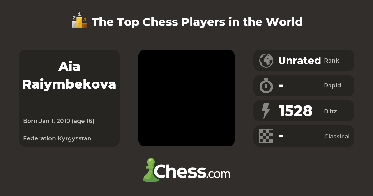 Aia Raiymbekova | Top Chess Players - Chess.com