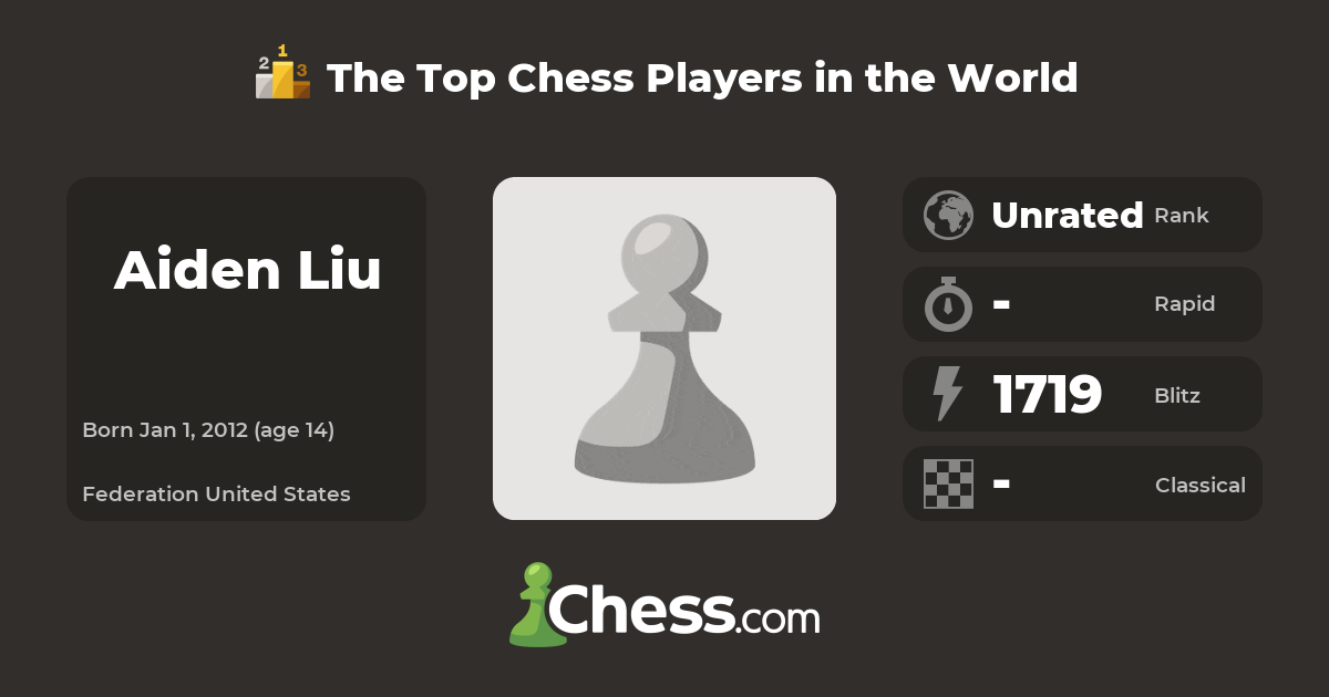Aiden Liu | Top Chess Players - Chess.com