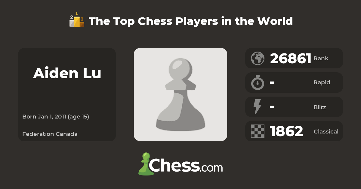Aiden Lu | Top Chess Players - Chess.com