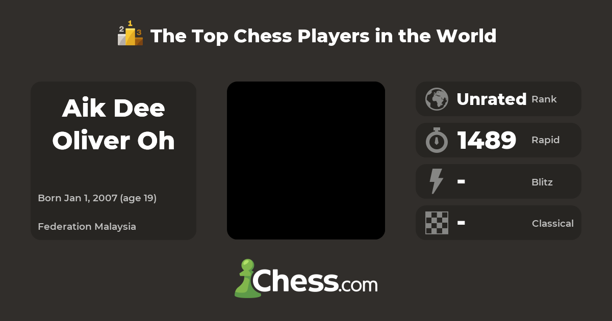 Aik Dee Oliver Oh | Top Chess Players - Chess.com