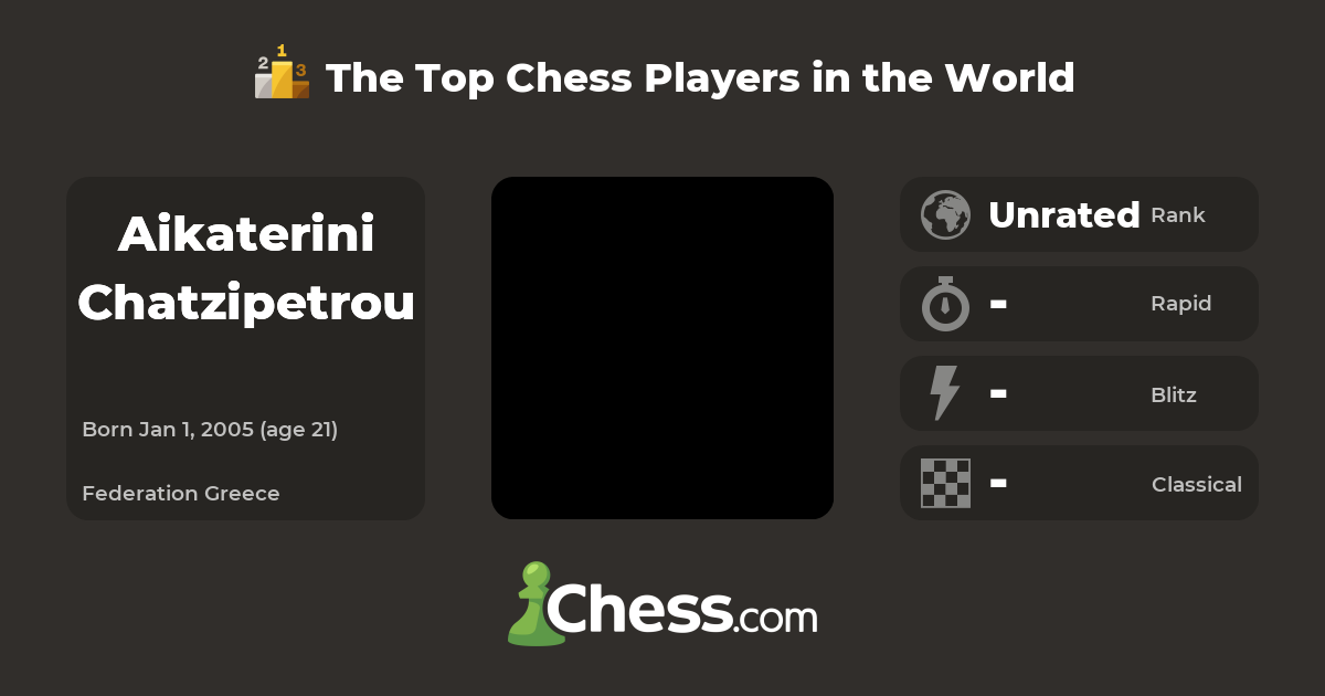 Aikaterini Chatzipetrou | Top Chess Players - Chess.com