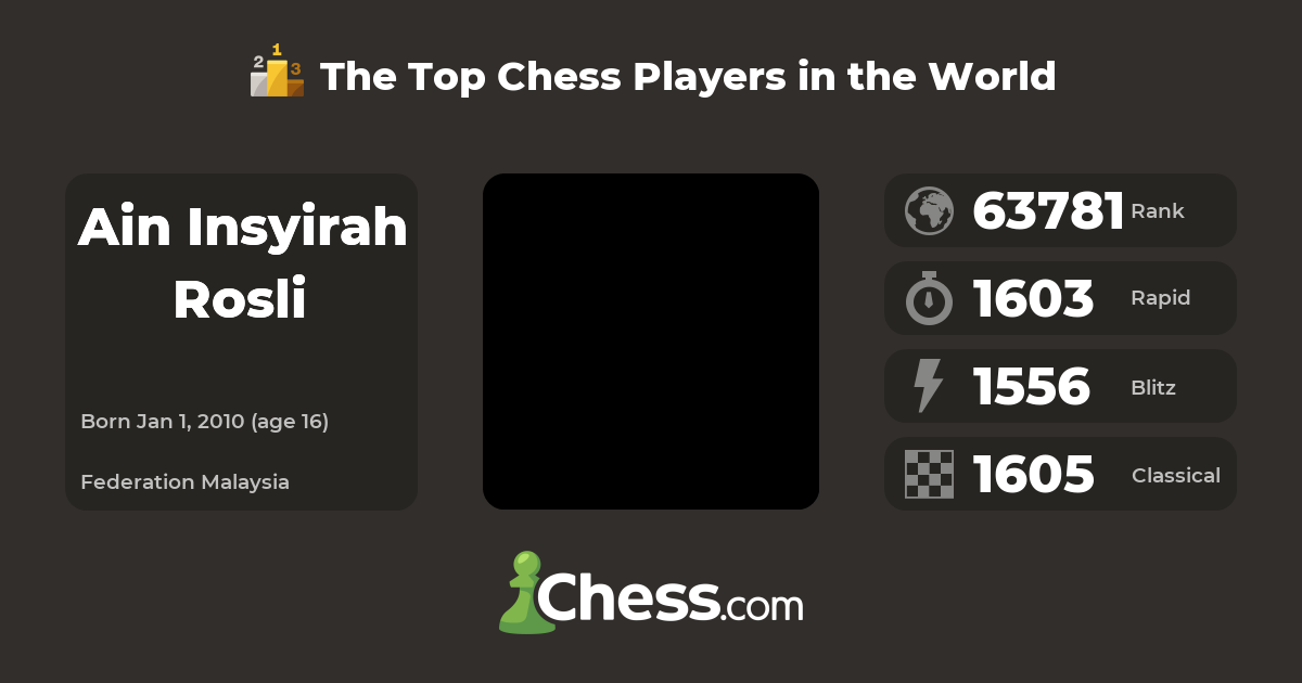 Ain Insyirah Rosli | Top Chess Players - Chess.com