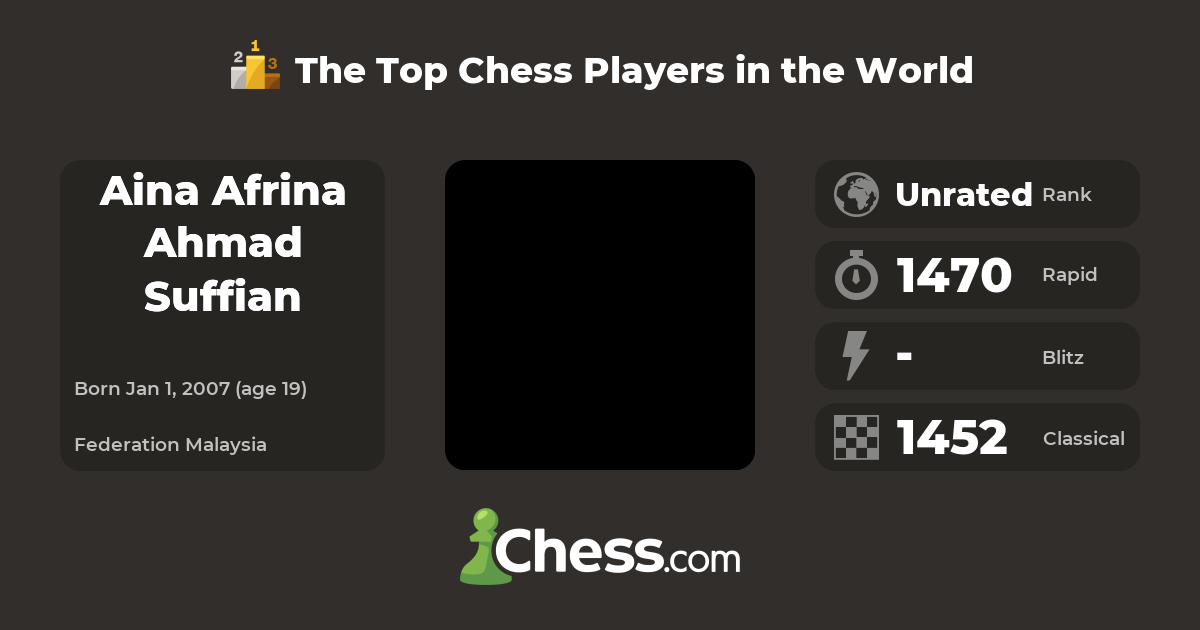 Aina Afrina Ahmad Suffian | Top Chess Players - Chess.com