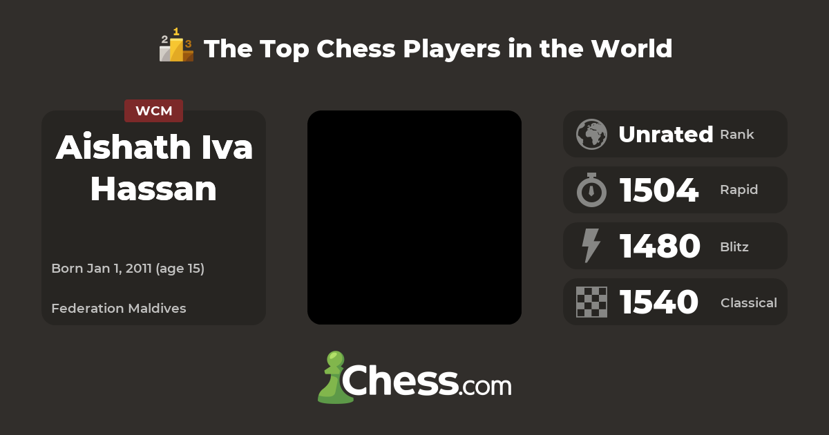 Aishath Iva Hassan | Top Chess Players - Chess.com