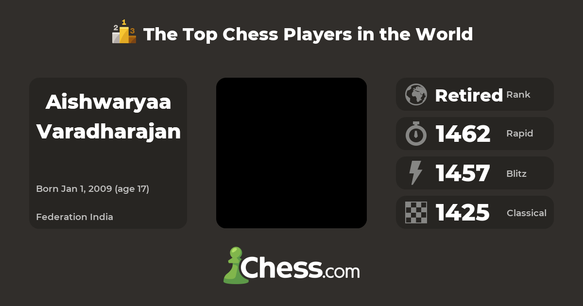 Aishwaryaa Varadharajan | Top Chess Players - Chess.com
