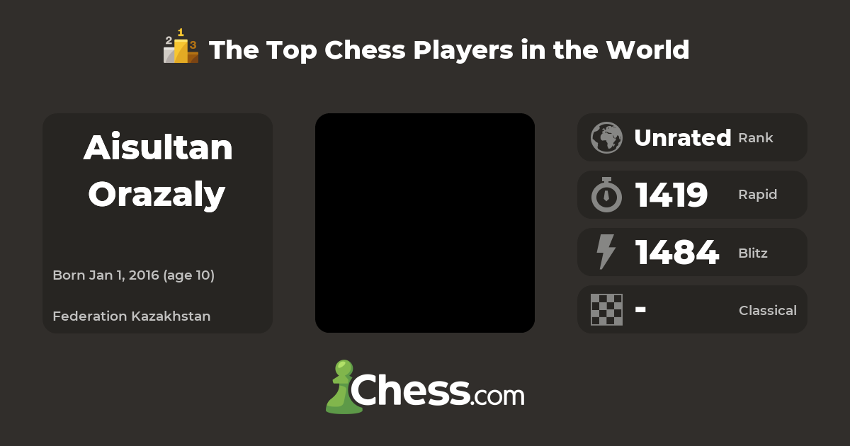 Aisultan Orazaly | Top Chess Players - Chess.com