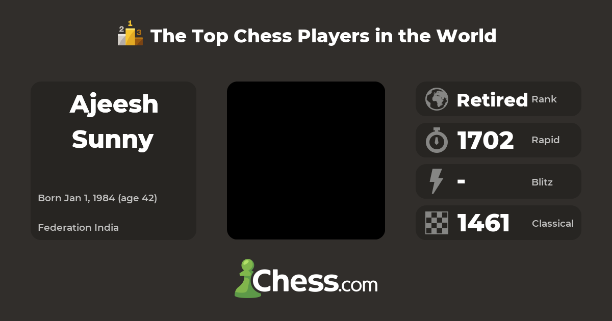 Ajeesh Sunny | Top Chess Players - Chess.com